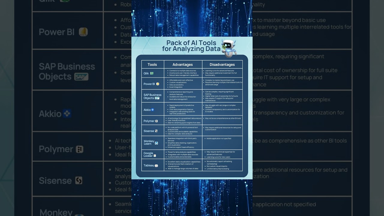 AI Data Analysis Tools Cheat Sheet: Essential Guide! - Congmigos